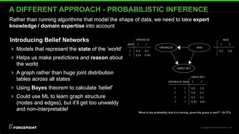 ai and ml in cyber security why algorithms are dangerous ppt