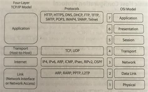 Chapter 3 Sscp Flashcards Quizlet