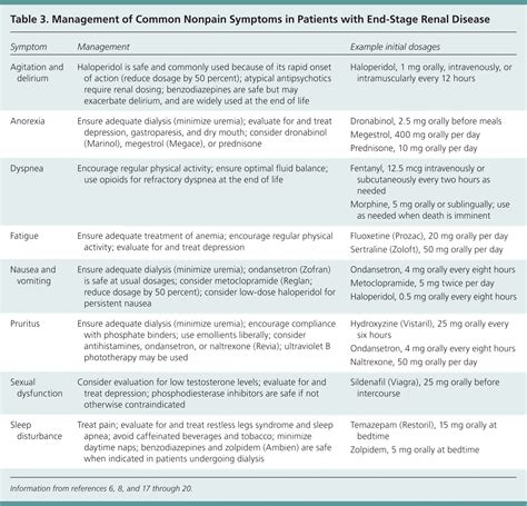 Causes Of Endstage Renal Disease Download Scientific Diagram