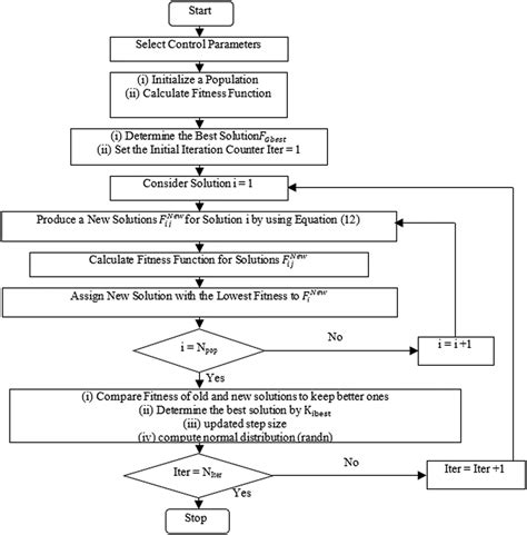 Csse Free Full Text Adaptive Kernel Firefly Algorithm Based Feature Selection And Q Learner