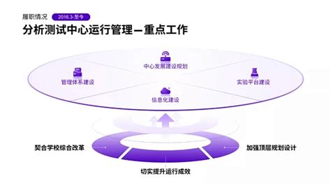 Ppt Ppt逻辑结构 Ppt封面 Ppt模板 Ppt排版 Ppt版式 Ppt金句 Ppt目录 Ppt致谢 Ppt结束 Ppt对比内容 Ppt组织架构 Ppt逻辑结构 Ppt表格 Ppt数据