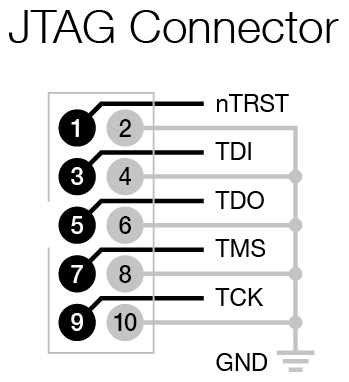 Jtag Pin Connector Pinout A Comprehensive Guide