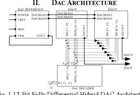 Figure From A Bit Hybrid DAC With Swing Reduced Driver Semantic Scholar