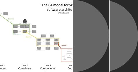 List C4model Curated By Andre Constantino Da Silva Medium