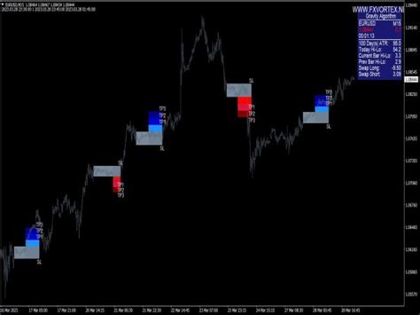 Forex Vortex Signals Indicator TOP MT4 Indicators Mq4 Ex4 Best MetaTrader Indicators Com
