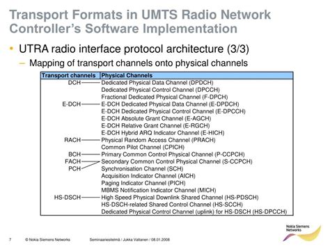 Ppt Transport Formats In Umts Radio Network Controllers Software Implementation Powerpoint
