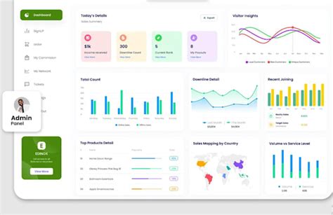 Be Your Software Developer Hrm Crm Ai Saas Credit Repair Pos Web