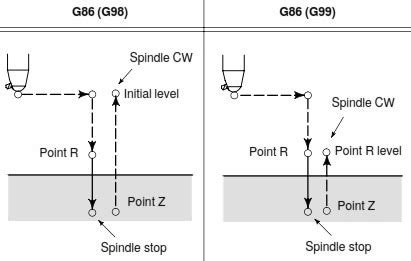 G86 Boring Cycle Fanuc Mill Programming Helman CNC