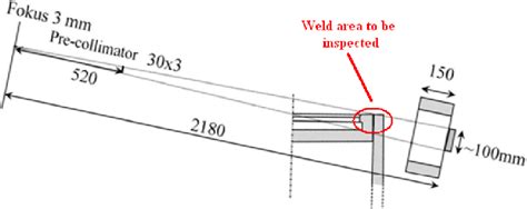 Figure 1 From A New Linear Detector Array Concept For Accelerator Based