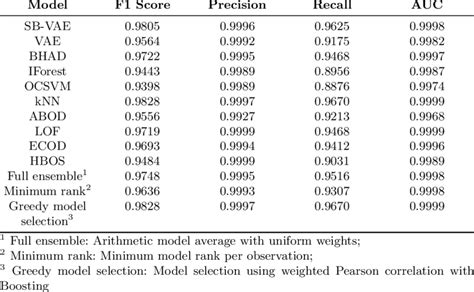 Results Monte Carlo Experiment N 30000 Download Scientific Diagram