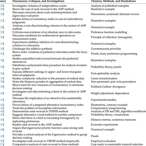 Pentagonal And Generalized Pentagonal Fuzzy Number Download