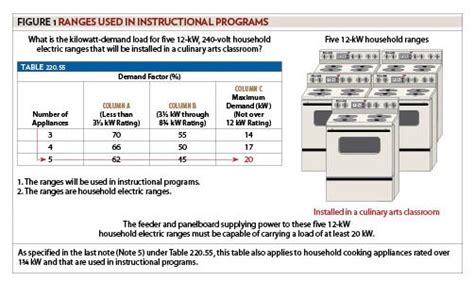 Branch Circuit Feeder And Service Calculations Part Xxxvii Electrical Contractor Magazine