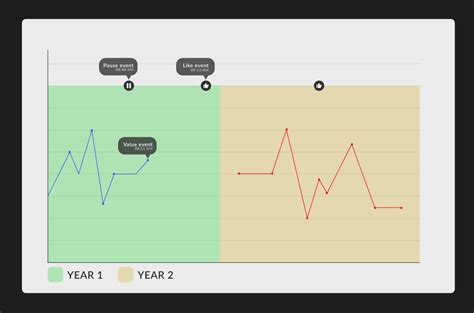 Angular Line Chart Rangular