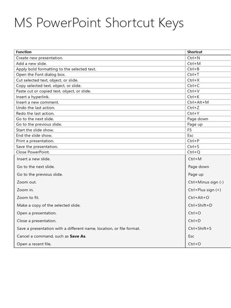 ms power point shortcut keys pdf microsoft office 2010 computing