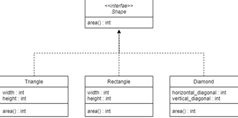 Pythonインターフェースを実現して分岐を無くす抽象クラスポリモーフィズム くまと梨