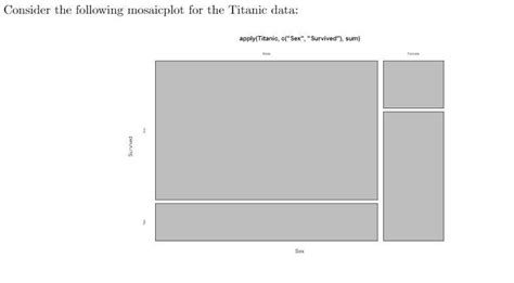 Solved Suppose You Build A Classifier For Predicting