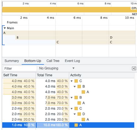 Bottom Up Calculation For CPU Profiler Is Wrong Issue 5078 Flutter Devtools GitHub