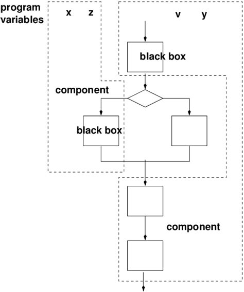 From EXCEL Black Boxes To Components Download Scientific Diagram