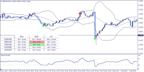 MT Bollinger Bands RSI Indicator Scanner