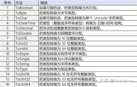 c 基础之变量与常量及类型转换 知乎