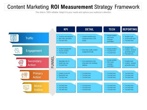 Content Marketing Roi Measurement Strategy Framework Presentation