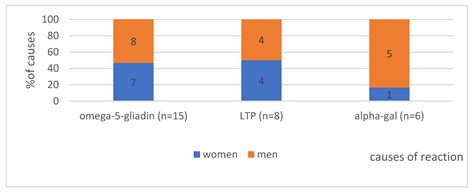 Idiopathic Anaphylaxis Analysis Of Data From The Anaphylaxis Registry