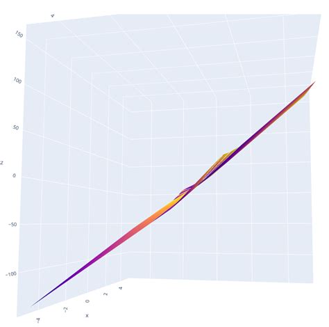 Plot Implicit 2d With Linear Equation For 3rd · Issue 24644 · Sympy