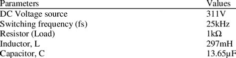 Inverter Circuit Parameter With LC Filter Download Table
