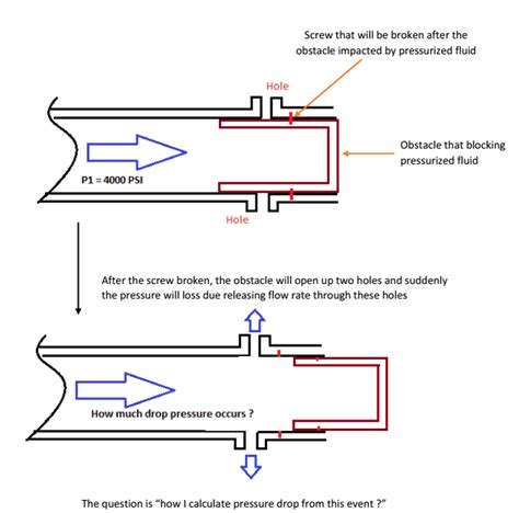 Pressure Drop Due To Holes In A Pipeline • Physics Forums