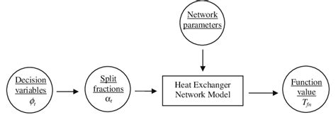 Objective Function Evaluation Scheme Download Scientific Diagram
