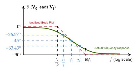 introductory circuit analysis 9780131730441 exercise 37 quizlet