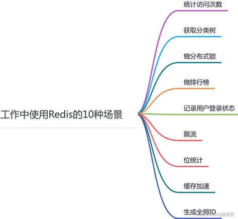 Redis工作使用总结redis分库的运用 Csdn博客 Redis工作使用总结redis分库的运用 Csdn博客