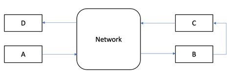 Tikz Block With Multiple Arrows TeX LaTeX Stack Exchange