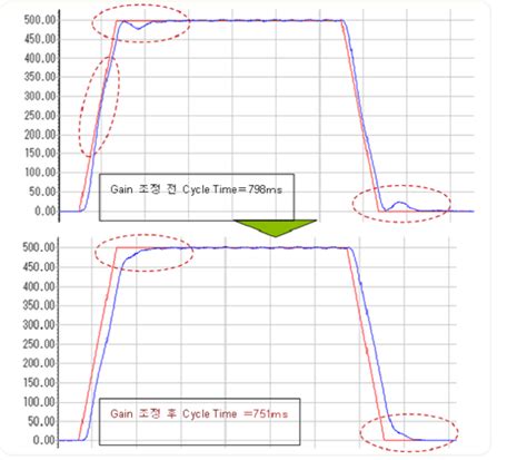 Iai만의 특별한 오프보드 튜닝 기술 Today 여기에뉴스
