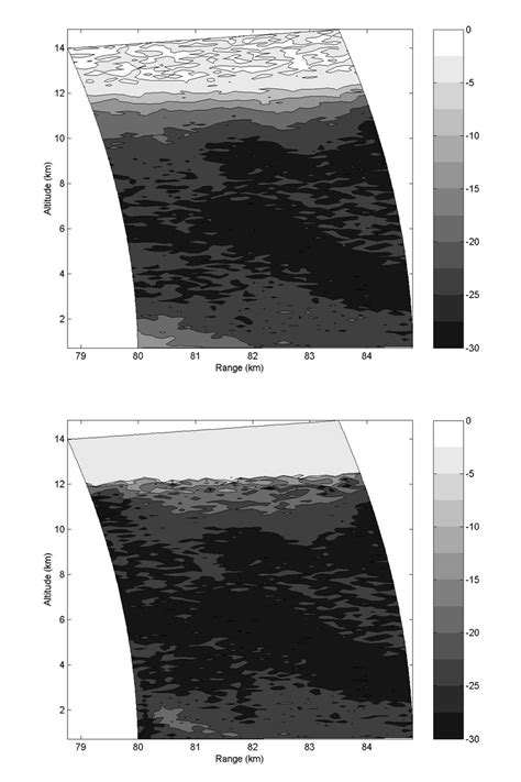 top panel shows received ldr before noise removal bottom panel shows