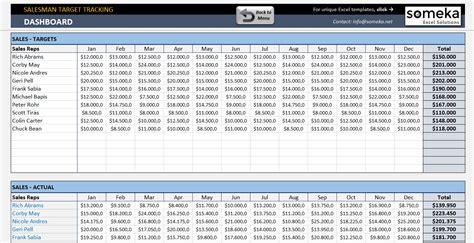 Sales Target Template Excel