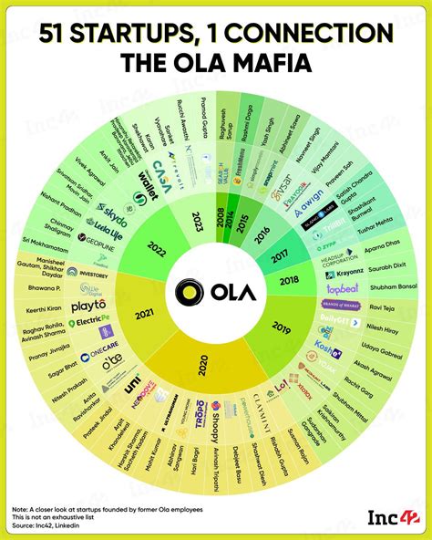 jivraj papdiwal on linkedin congratulations sanket vyavahare and pooja