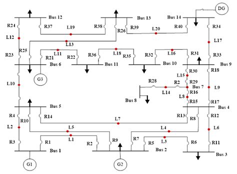 Energies Free Full Text An Improved Technique Of Hybridization Of