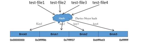Glusterfs(gfs)分布式文件系统 Csdn博客 Glusterfs(gfs)分布式文件系统 Csdn博客