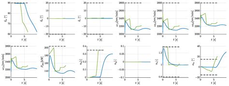 Aerospace Free Full Text Multi Phase Vertical Take Off And Landing Trajectory Optimization