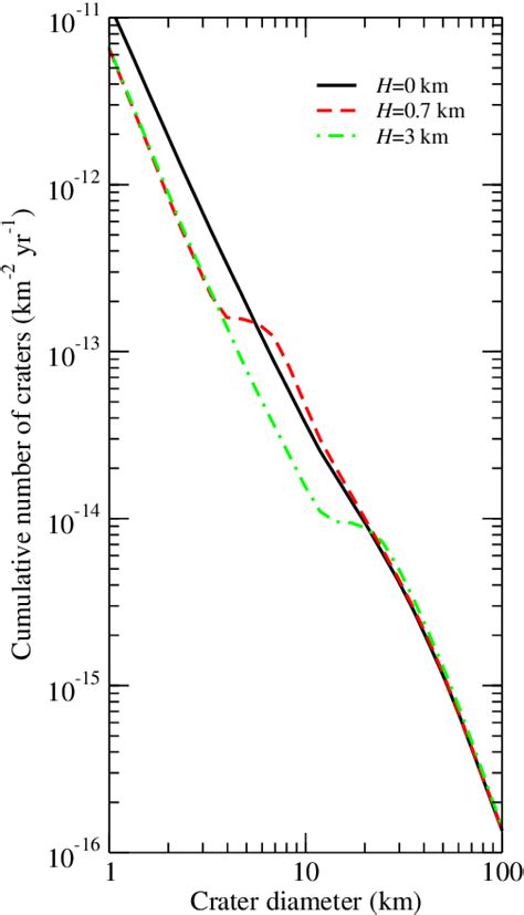 chronology of computation of π semantic scholar