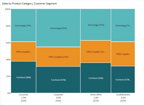 Oracle Analytics On Linkedin Oracleanalytics