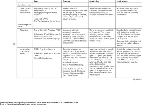 Example Tests Of Cognitive And Communication Functions Download Table