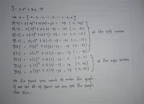 Solved Graph The Parabola Y 2x 16x 37 Button Plot Five Points On