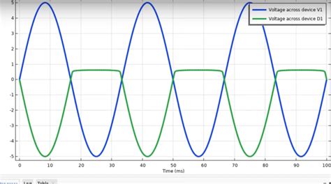 Half Wave Rectifier Electrical Circuit Simulation In Comsol Science