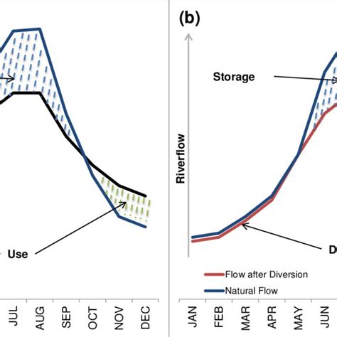 Pdf Inter Basin Water Transfer Is This A Solution For Water Scarcity