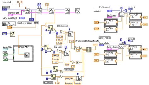 a block diagram for engine fuel injection control using labview