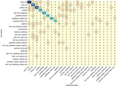 Confusion Matrix For The Test Sample For The Efficientnet B0 Fda Model Download Scientific