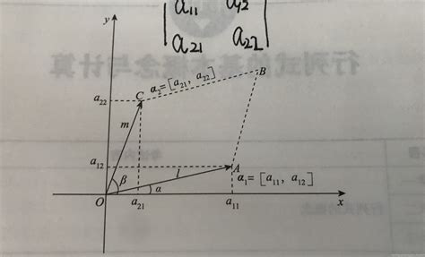[初识行列式]行列式的三种定义 行列式的定义 csdn博客