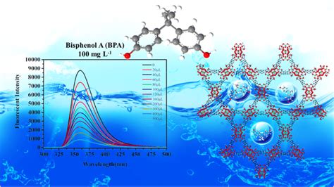 Simultaneous Adsorption And Determination Of Bisphenol Compounds In